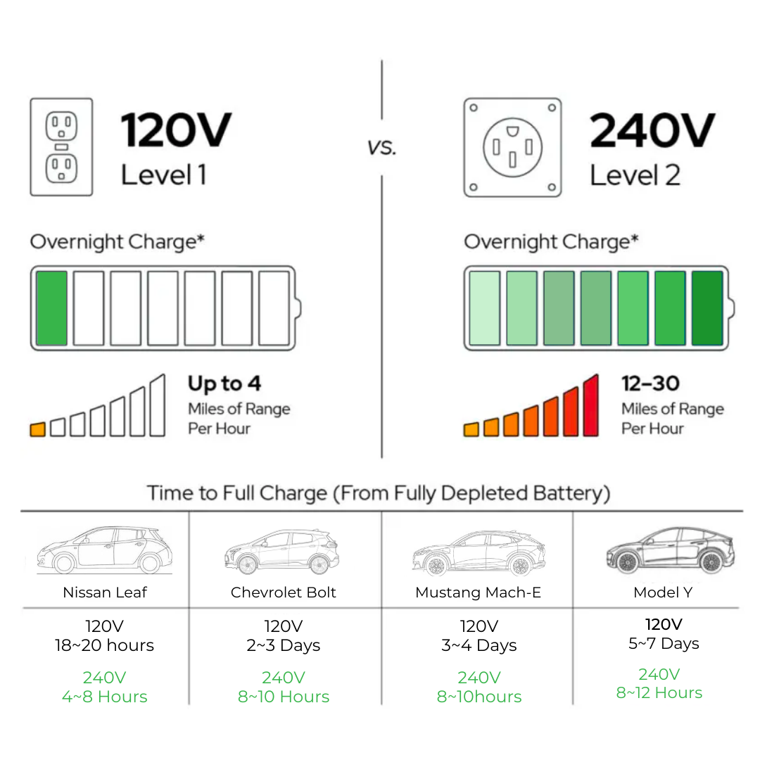 EV Charging 101 - TurnOnGreen Inc.