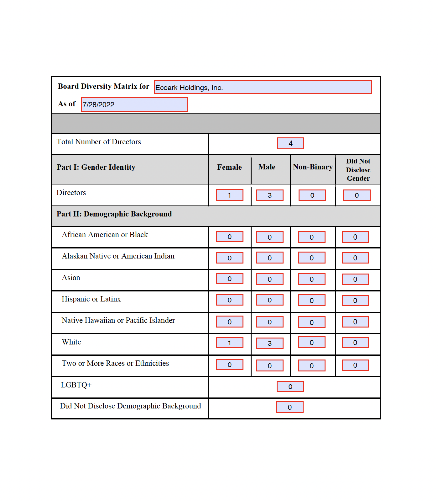 Investor Relations – TurnOnGreen Inc.
